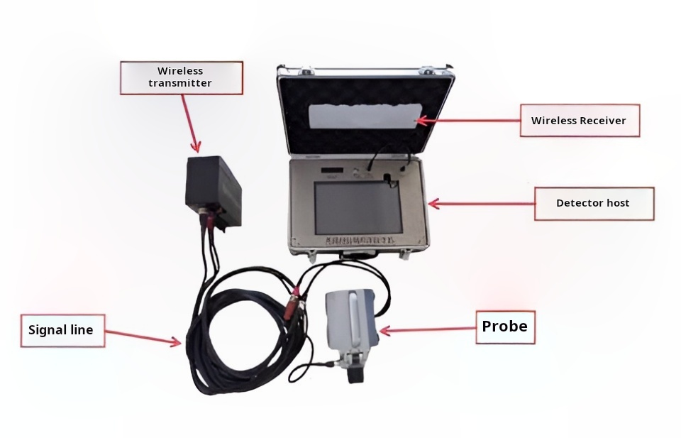 Portable wire rope detector (wireless) - 济宁康华机电科技有限公司